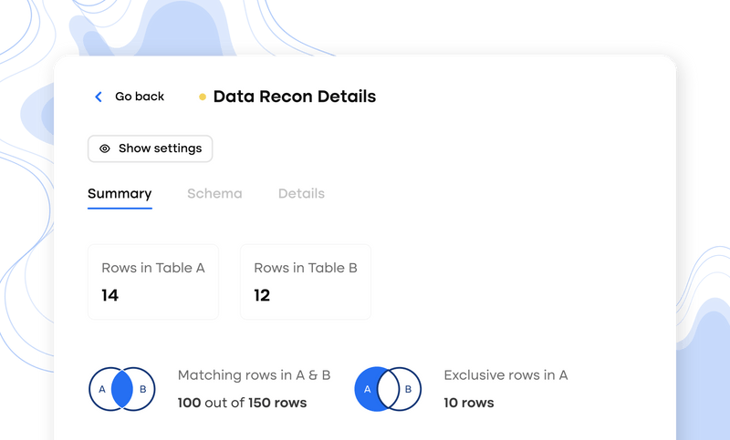 Decube - Data Observability and Quality with anomaly detection